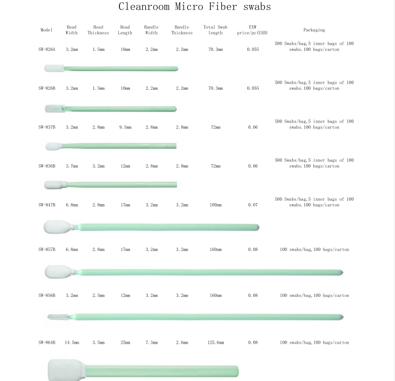 Cleanroom Microfiber Wiper